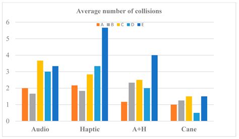 Sensors Free Full Text Cognitive And Affective Assessment Of Navigation And Mobility Tasks