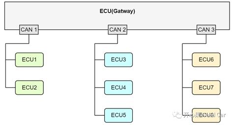 uds protocol autosar NM PN Autosar PN网络管理PNC信息的收发流程 md at master Microrain zh uds protocol