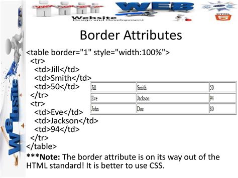 html table border attribute decoration examples