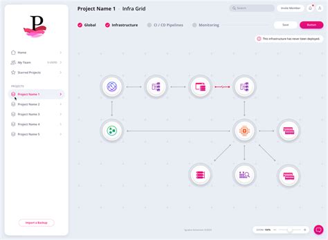 Devops Platform Ui Ux Design — Ui Ux Brand And Web Design Agency The Skins Factory