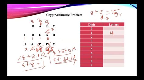 Lecture 27 Cryptarithmetic Problem In Artificial Intelligence Youtube