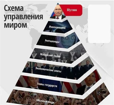 Create Meme Pyramid Pictures Meme