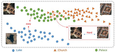 Deep Ensemble Remote Sensing Scene Classification Via Category