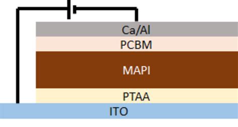 Schematic Representation Of The Device Architecture The Power