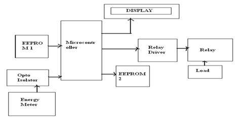 Prepaid Energy Meter Project Circuit Diagram