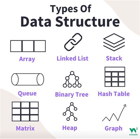 the importance of organizing and storing data efficiently in the right