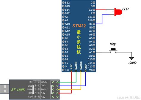 第15章 gpio输入 按键检测 按键检测程序 csdn博客