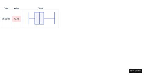 Boxplot In A Table Single Row Codesandbox