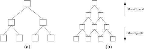 Figure 1 From Generation For Interactive Constraint Acquisition