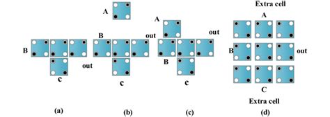 Various Defects In Qca Circuits A Cell Omission B Cell Displacement Download Scientific