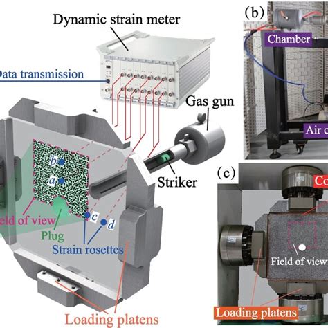 a schematic of transient unloading testing system b the impact