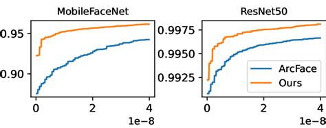 Palmprint Recognition Performance On Million Scale Dataset Download Scientific Diagram
