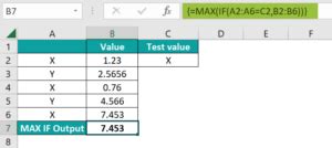 MAX IF In Excel Step By Step Example Formula How To Use