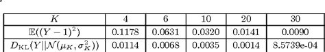 table 1 from a convex variational model for restoring blurred images