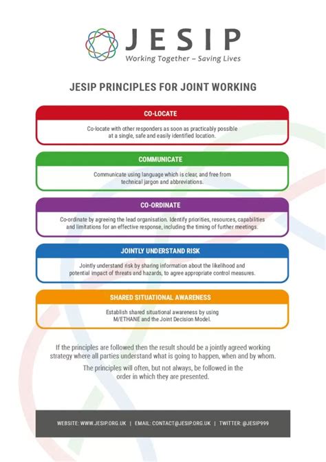 Principles Poster Jesip Website
