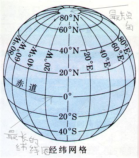 经纬线示意图 千图网