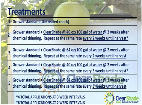 Clear Shade® Results Driven Technology Llc