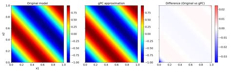 Dimensionality Reduction Pygpc Documentation