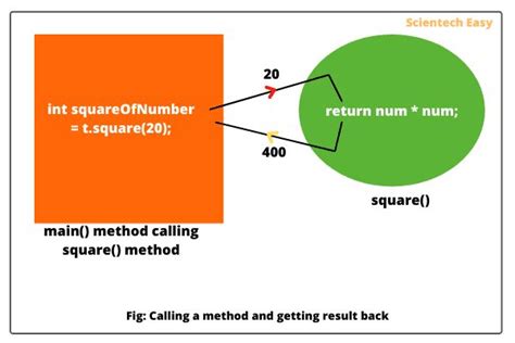 Return Type In Java With Example