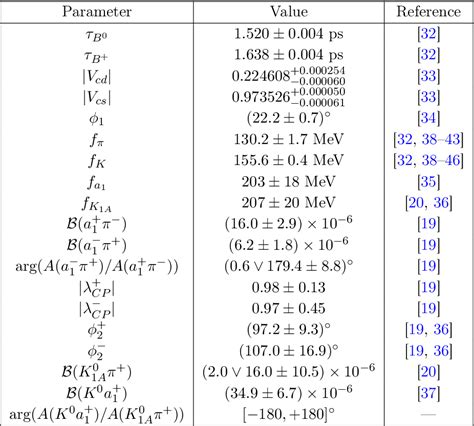 table 1 from resolving the φ 2 α ambiguity in b 0 → a ± 1 π ∓