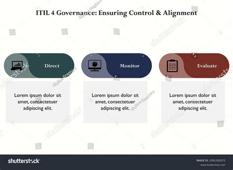 Itil 4 Governance Ensuring Control Alignment Stock Vector Royalty Free 2591283575 Shutterstock