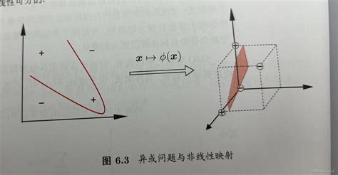 什么是支持向量机（support Vector Machine）和其原理支持向量机support Vector Machine Svm