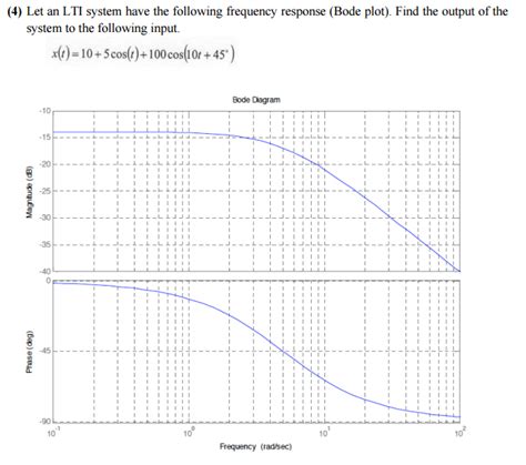 Solved Let An Lti System Have The Following Frequency