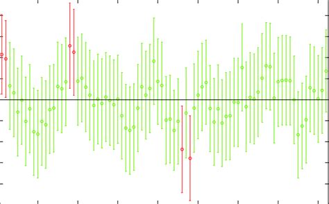 residuals and confidence intervals download scientific diagram