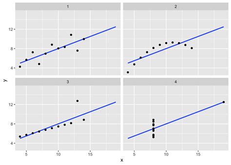 Bst 260 Introduction To Data Science 20 Regression