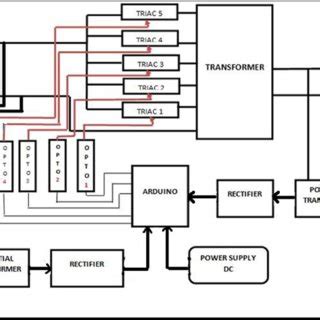Implemented Automatic Voltage Control Of Load Using OLTC Download Scientific Diagram