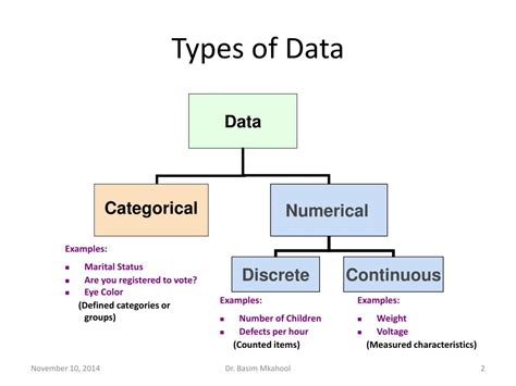 Ppt 14 Describing Data Graphical And Descriptive Statistics Powerpoint Presentation Id