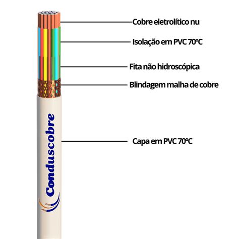 Cabo Manga 10x22 Awg Blindado Malha De Cobre Verdepalha Conduscobre