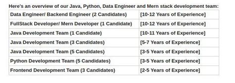 Zecdata Technology On Linkedin Talentacquisition Share Database Javadeveloper Front