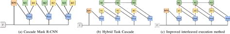 Figure 4 From Mixed Attention Interleaved Execution Cascade
