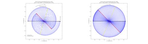 Explore Variable Step Solvers With Stiff Model Matlab And Simulink