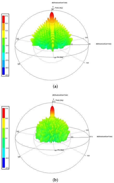 phase only pattern synthesis for spaceborne array antenna based on