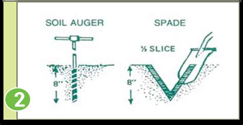 Soil Sampling Technique Patanjalifarmersamridhi
