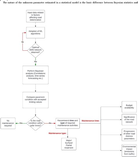 Figure 1 From A Bayesian Decision Support System For Optimizing
