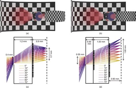 Compound Metalens Achieves Distortion Free Imaging With Wide Field Of View