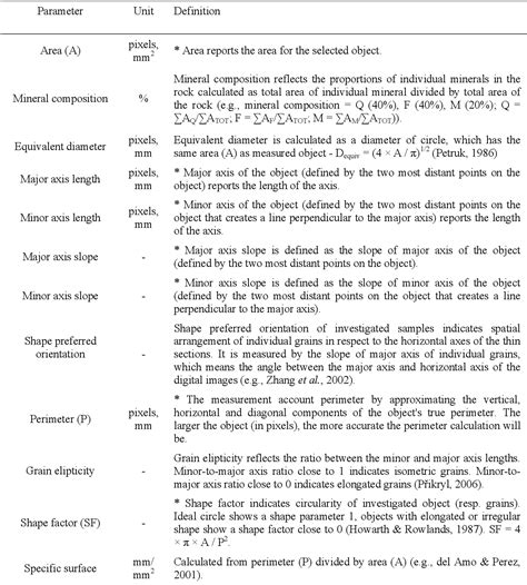 table 1 from microstructure of selected metamorphic rock types
