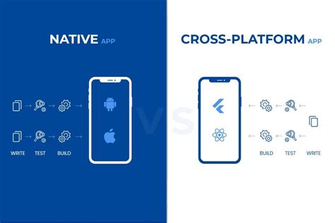 Reasons To Use React Native For Mobile App Development TRT