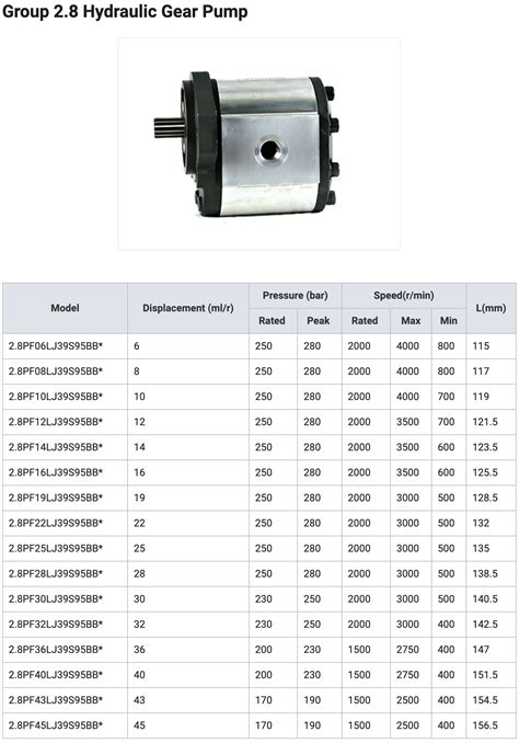 油圧ギヤポンプ GUORUIYTK Co Ltd 株式会社ワイティーケー