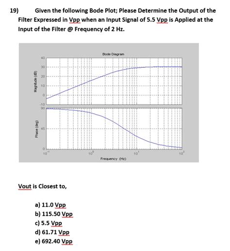 solved 19 given the following bode plot please determine