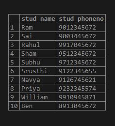 Sql Server Replace How To Use Replace In Sql Server