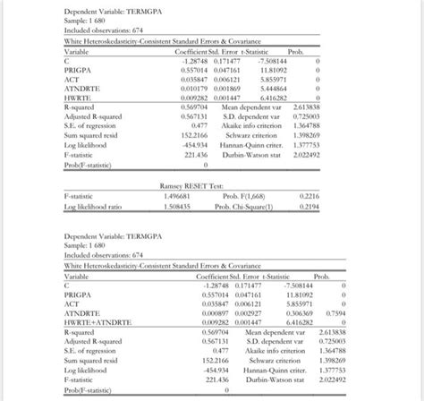 Solved Part Iii Regression Output Question 20 This