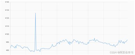 Csgo饰品价格记录多色电镀csgo多少钱 Csdn博客