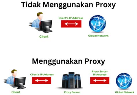 Squid Proxy Indonesia Pt Mahavikri Network Technology