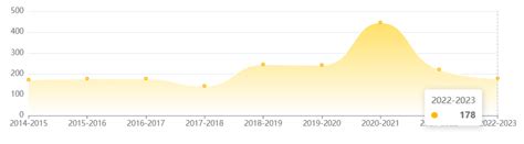 International Journal Of Quantum Chemistry：量子化学计算期刊