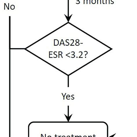 Framework For Individual Level Microsimulation For Assessing The
