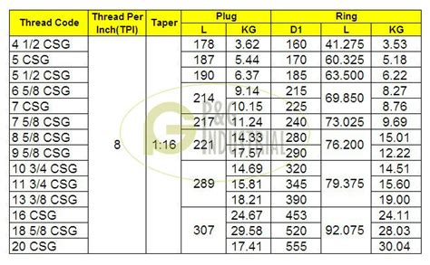 Petroleum Tubing Thread Gauges Api Thread Gauge Csg Gauge High